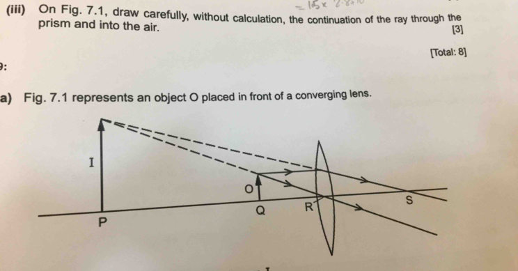 Solved: (iii) On Fig. 7.1, draw carefully, without calculation, the ...