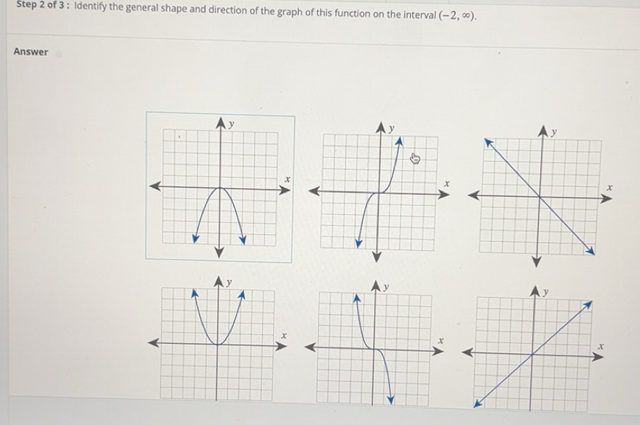 Solved: Identify the general shape and direction of the graph of this ...