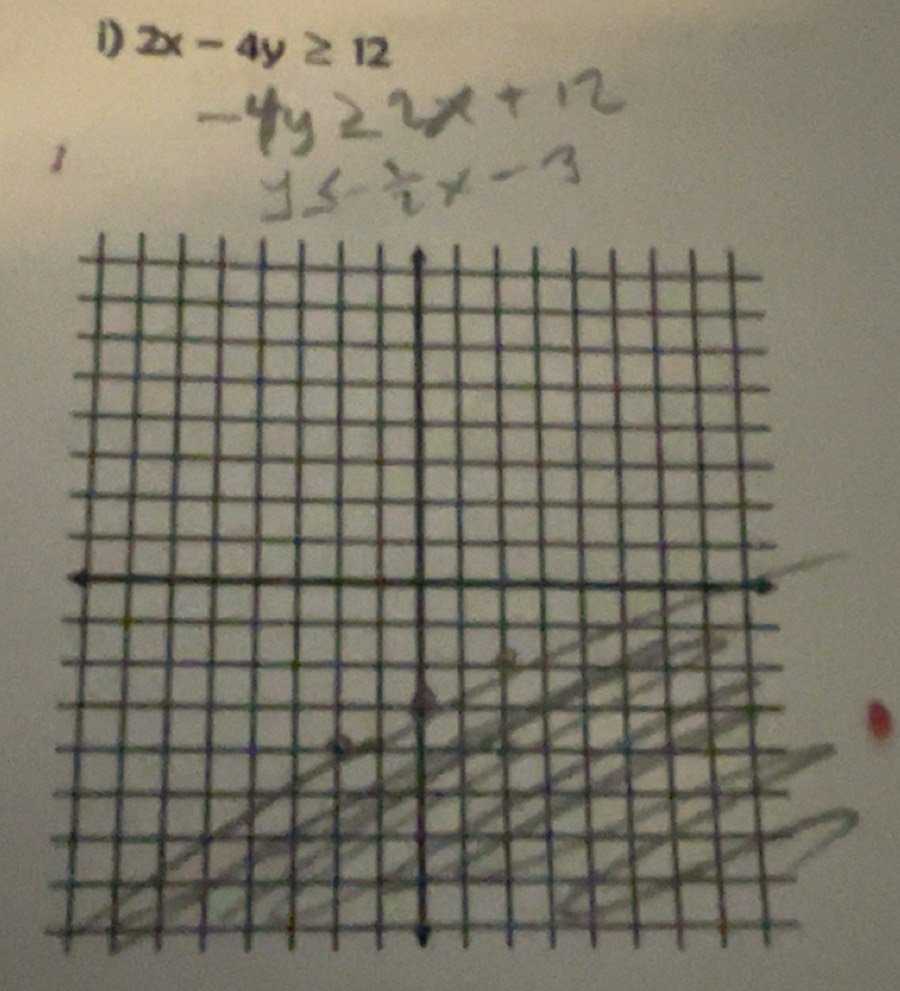 Solved: 2x-4y≥ 12 [Math]