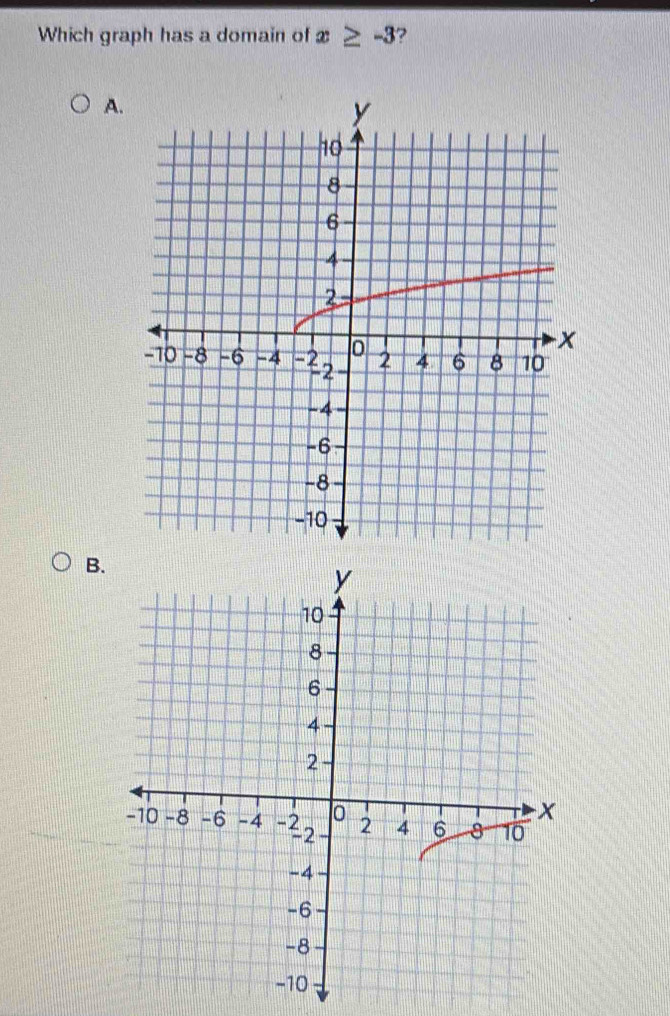 Solved: Which graph has a domain of x≥ -3 ? A. B. [Math]