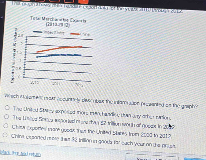 Solved: This graph shows merchandise export data for the years 2010 through 2012. Total ...