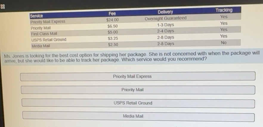Solved: Ms. Jones is looking for the best cost option for shipping her ...
