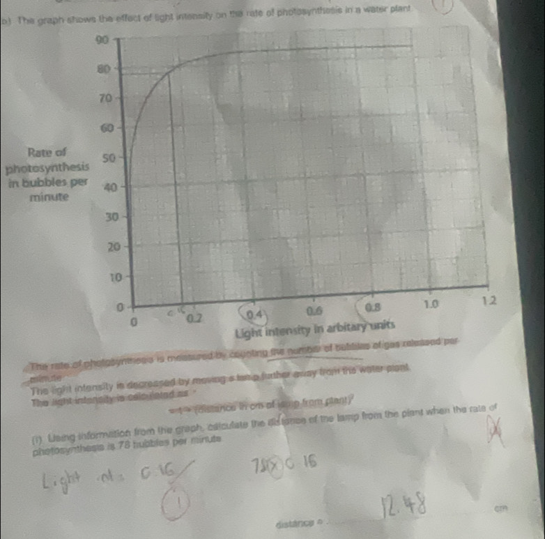 Solved: The graph shows the effect of light intensity on the rate of ...