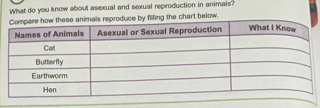Solved: What do you know about asexual and sexual reproduction in ...