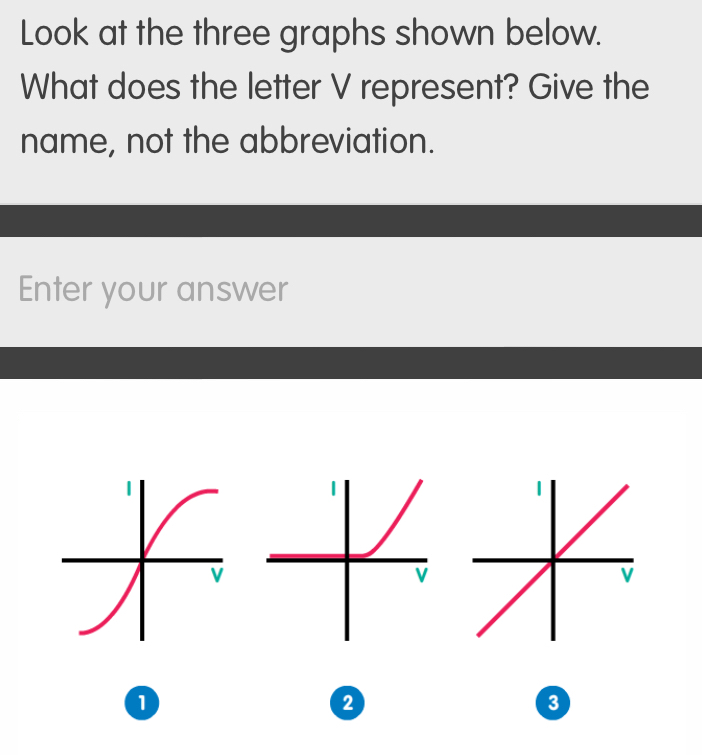 Solved: Look at the three graphs shown below. What does the letter V ...