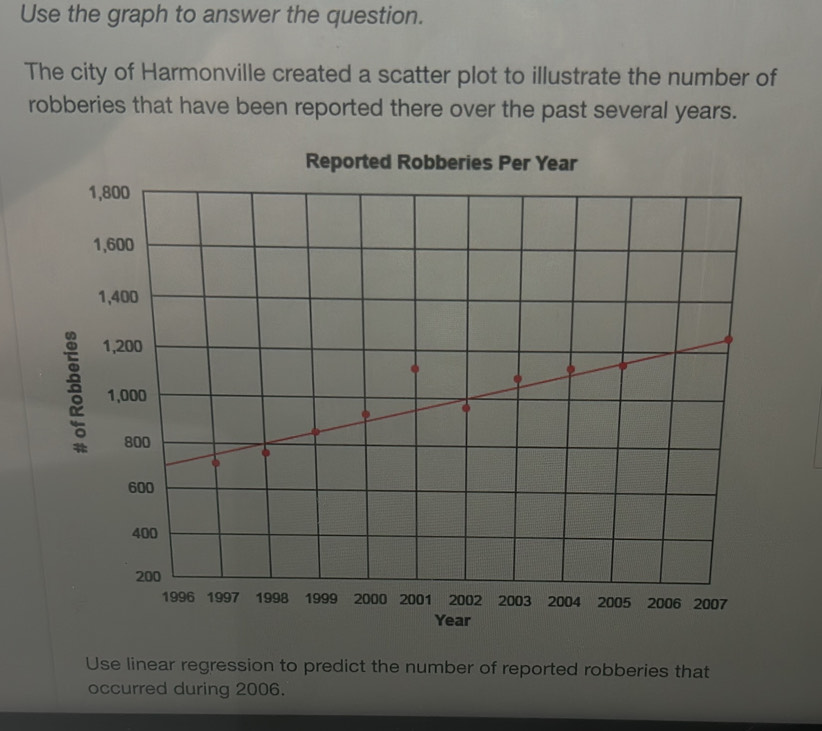 Solved: Use the graph to answer the question. The city of Harmonville ...