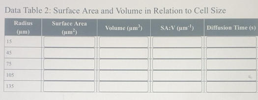 Solved: Data Table 2: Surface Area and Volume in Relation to Cell Size ...