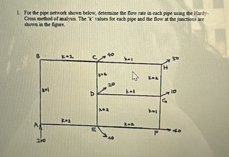 Solved: For the pipe network shown below, determine the flow rate in ...