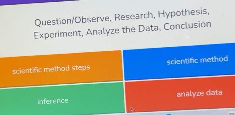 Solved: Question/Observe, Research, Hypothesis, Experiment, Analyze the ...