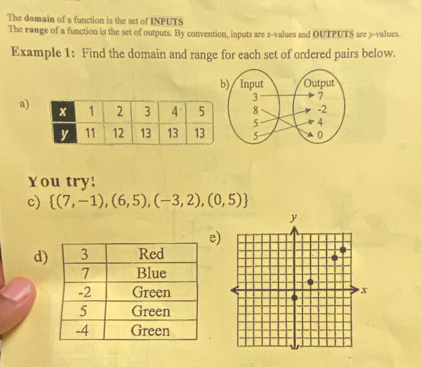 Solved: The domain of a function is the set of INPUTS The range of a ...