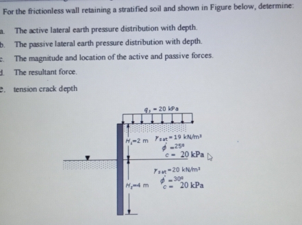 Solved: For the frictionless wall retaining a stratified soil and shown ...