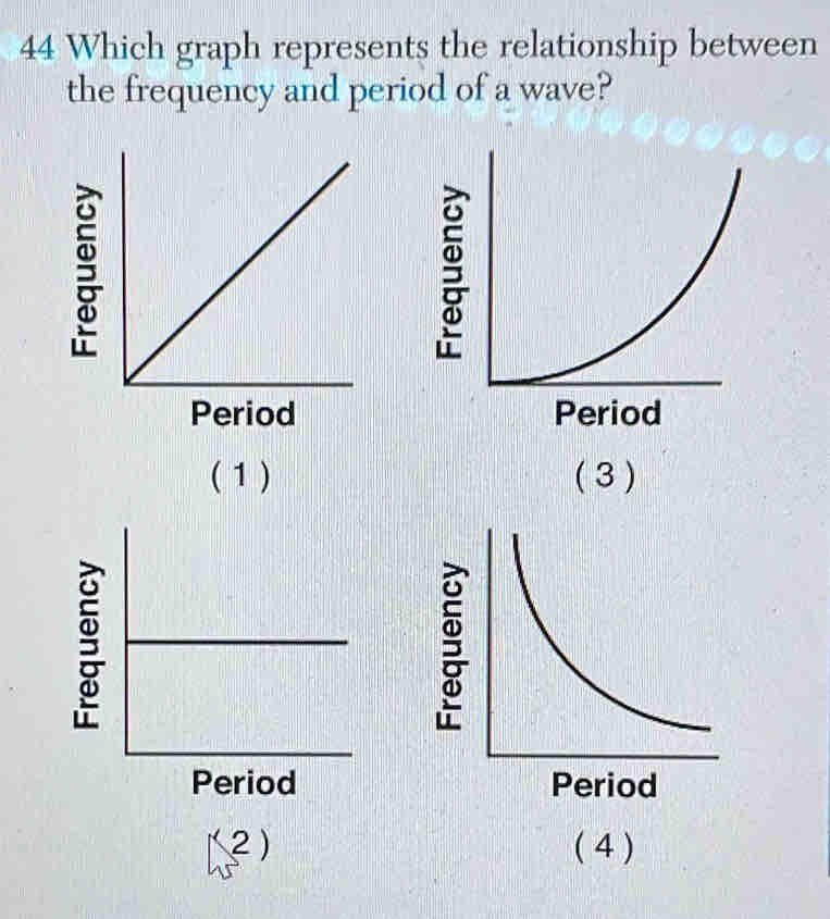 Solved: Which graph represents the relationship between the frequency ...