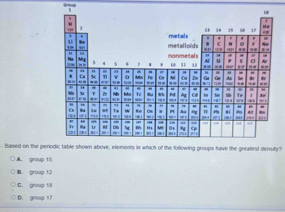 Solved: Group Based on the periodic table shown above, elements in ...