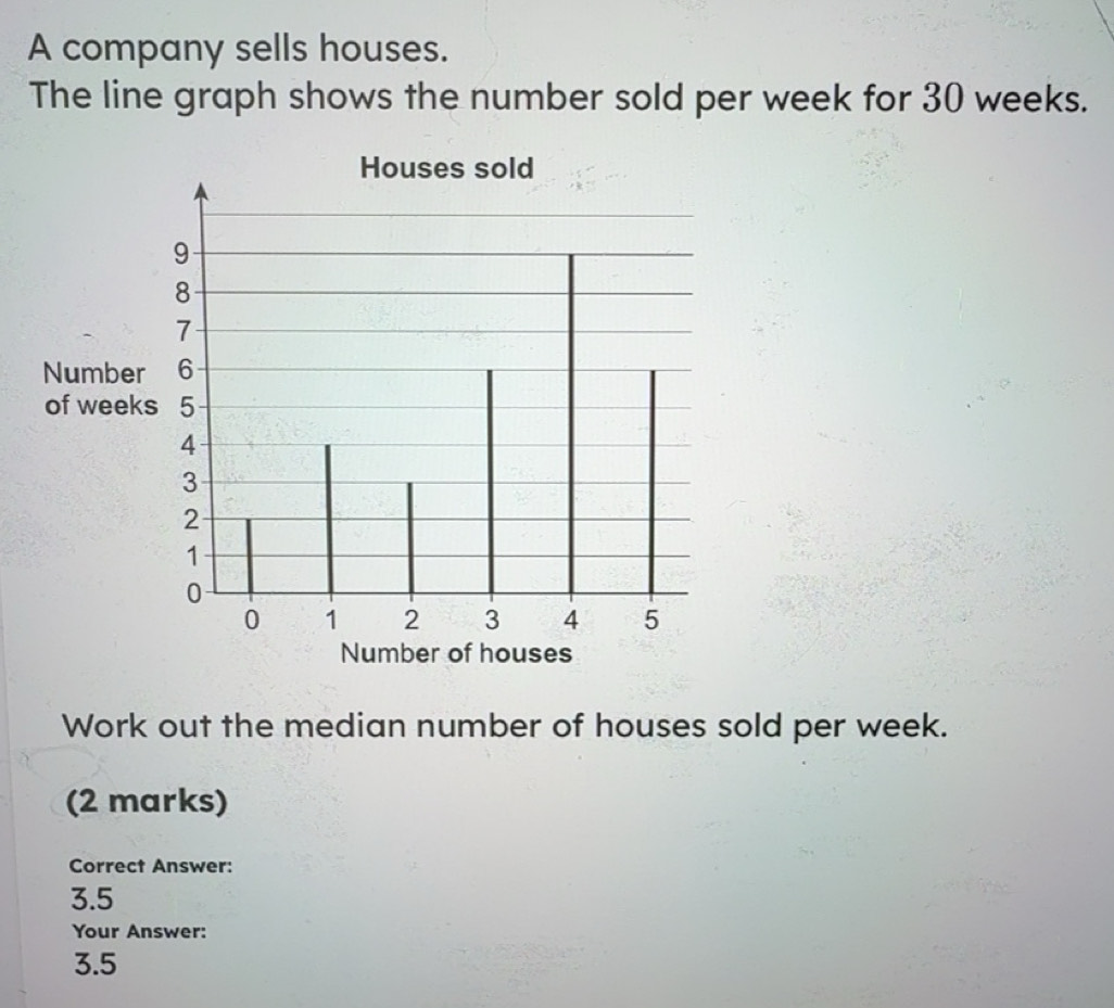 Risolto:A company sells houses. The line graph shows the number sold ...