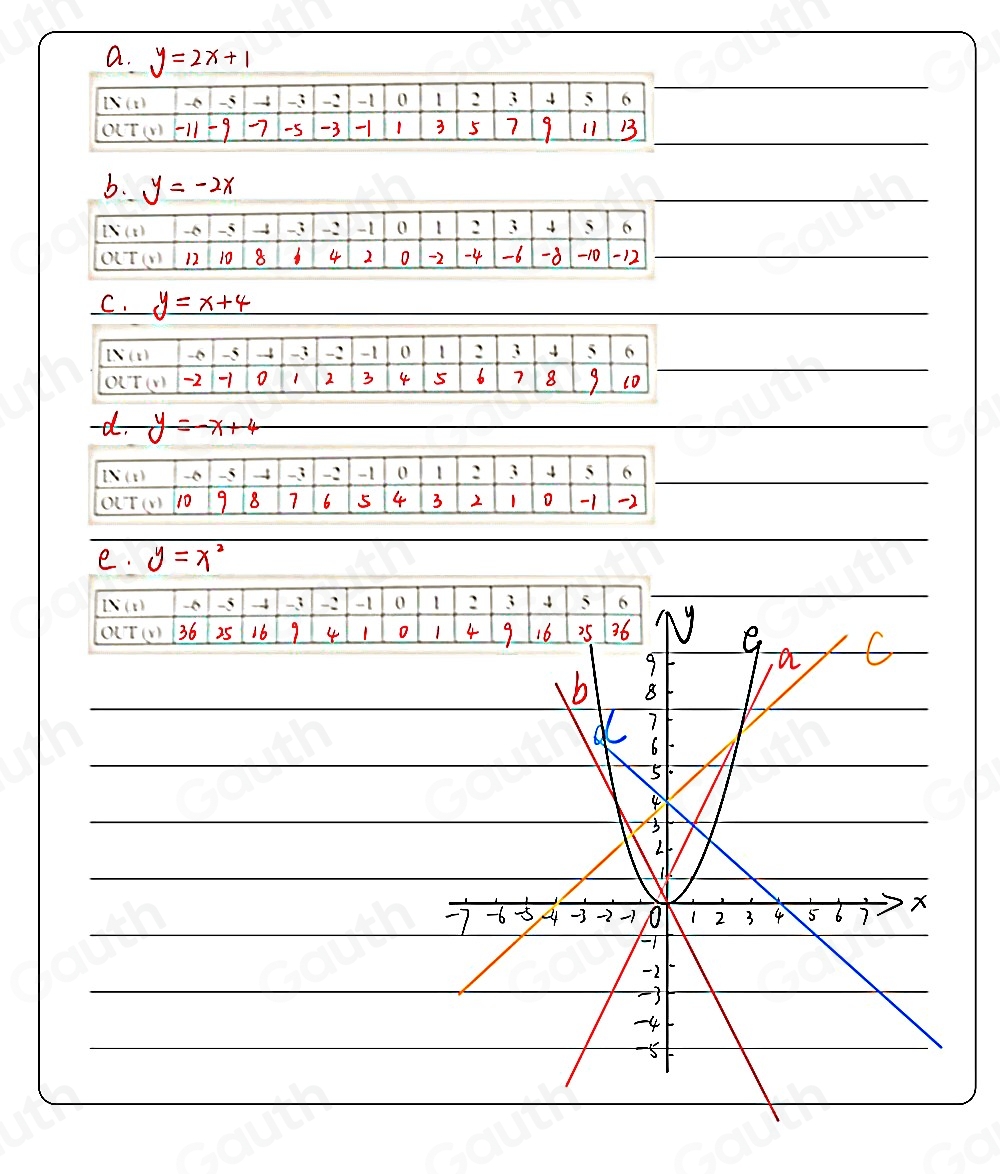 Solved: ALGEBRA WALK" The Algebra Walk is an exercise in “human ...