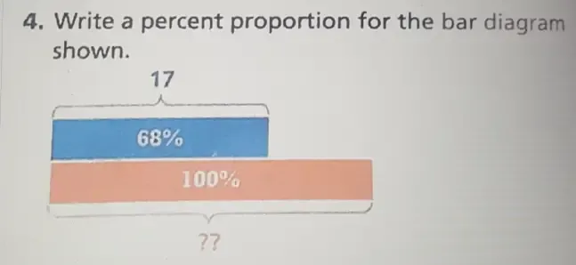 Solved: Write a percent proportion for the bar diagram shown. 17 68% ...