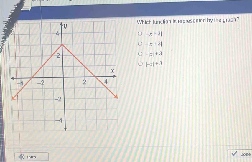 Solved: Which function is represented by the graph? |-x+3| -|x+3| -|x ...