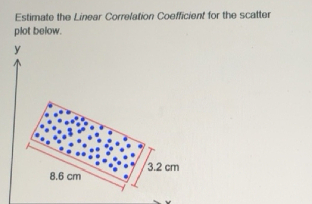 Solved: Estimate the Linear Correlation Coefficient for the scatter ...