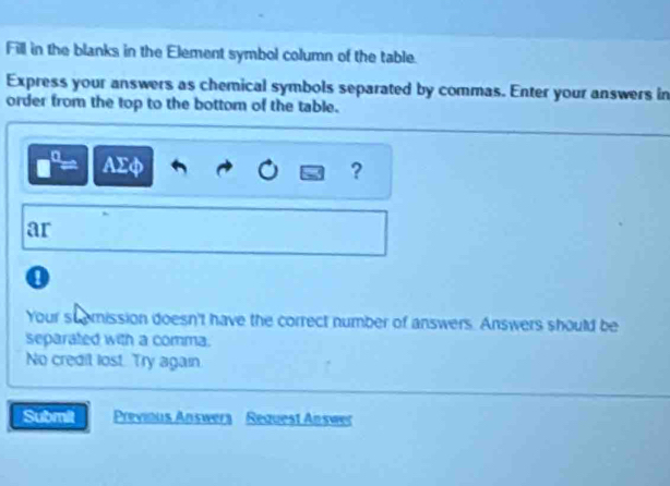Solved: Fill in the blanks in the Element symbol column of the table ...