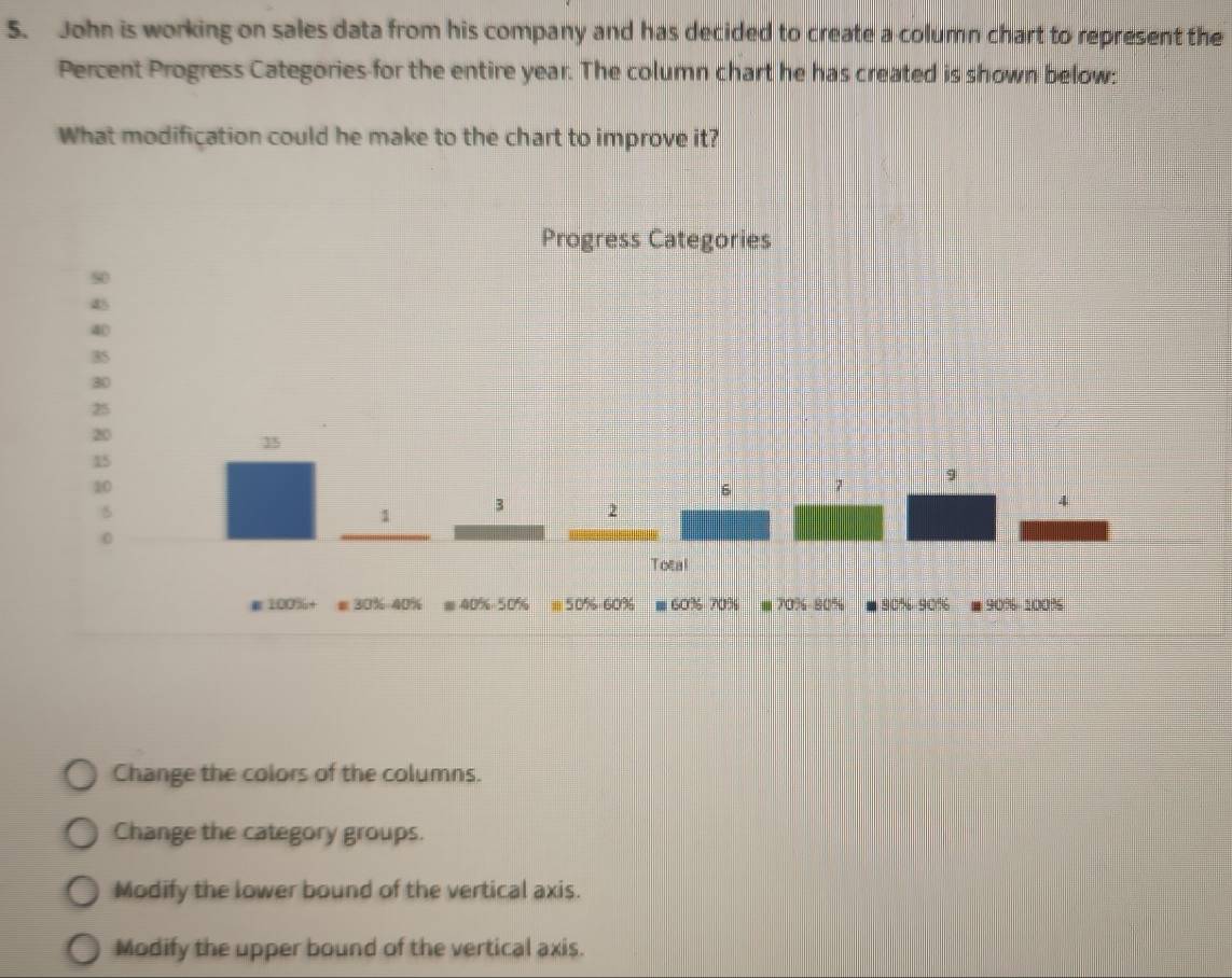 Solved: John is working on sales data from his company and has decided ...