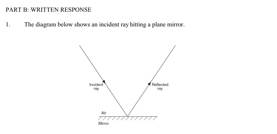 Solved: WRITTEN RESPONSE 1. The diagram below shows an incident ray ...