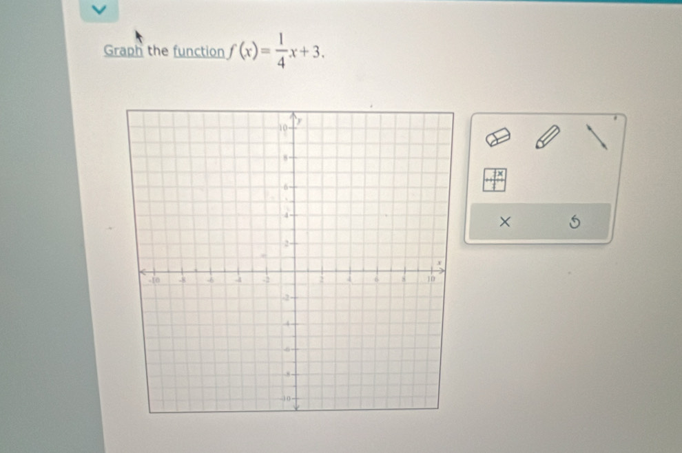 Solved: Graph the function f(x)= 1/4 x+3. × [Calculus]