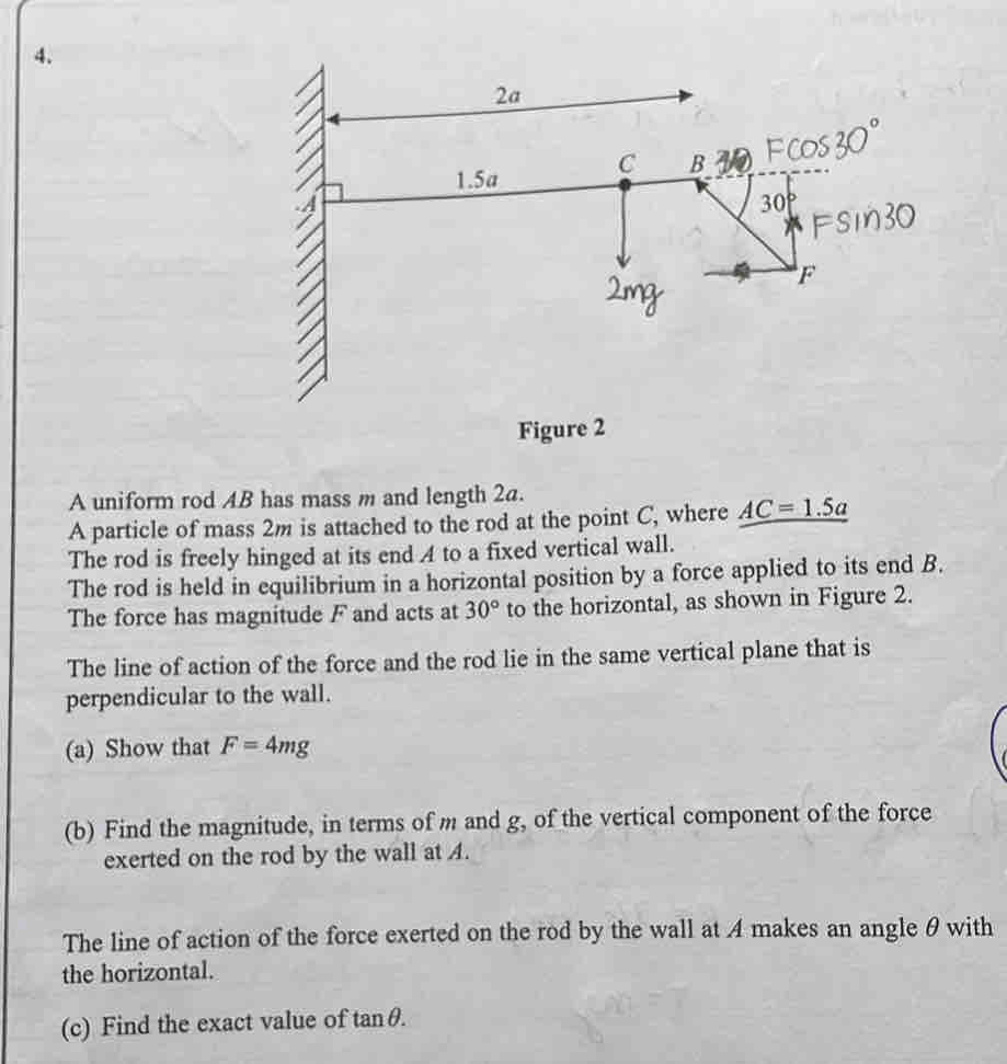 Solved: Figure 2 A uniform rod AB has mass m and length 2a. A particle of mass 2m is attached to ...