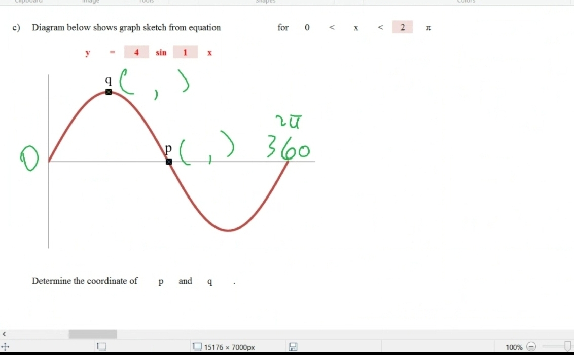 Selesai:Diagram below shows graph sketch from equation for 0