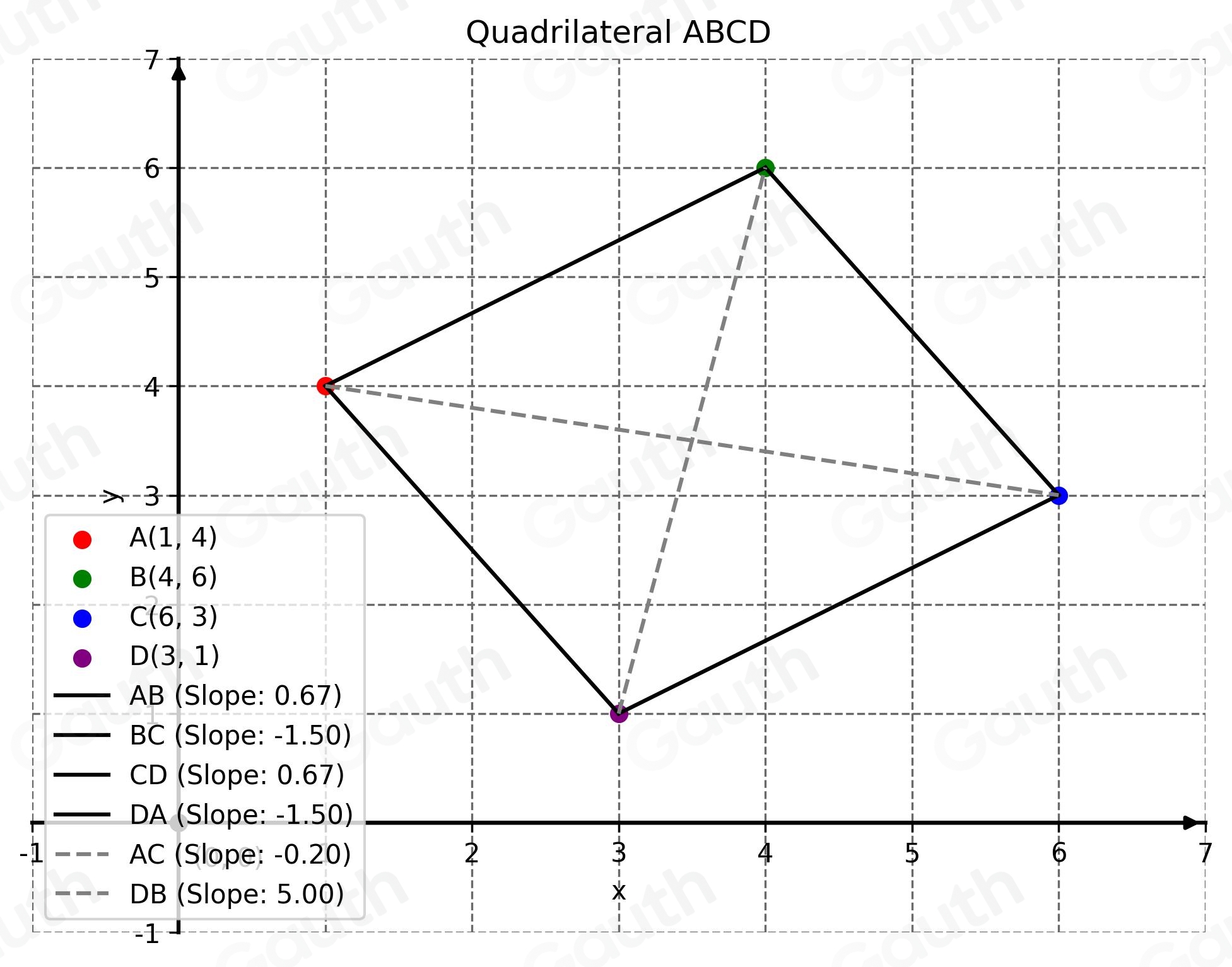 Solved: Warm-up/Bell Ringer for Wednesday , Jan 28, 2026 1. Consider ...