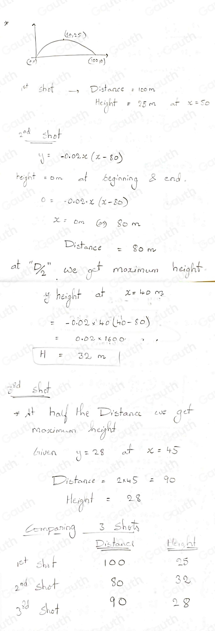 Solved: The parabola shows the path of your first golf shot, where x is ...