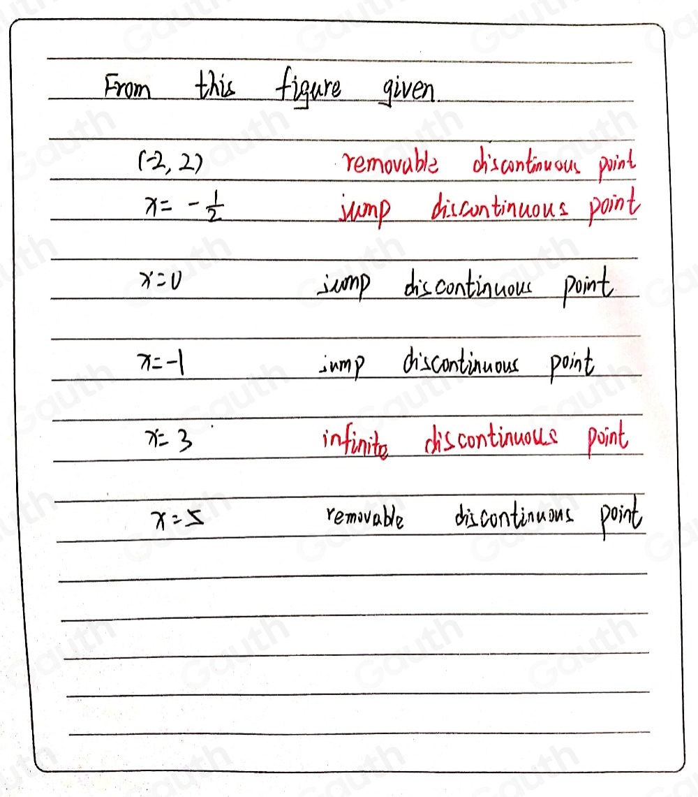 Solved: Consider the function f(x) whose graph is given below. Enumerate all discontinuities of ...