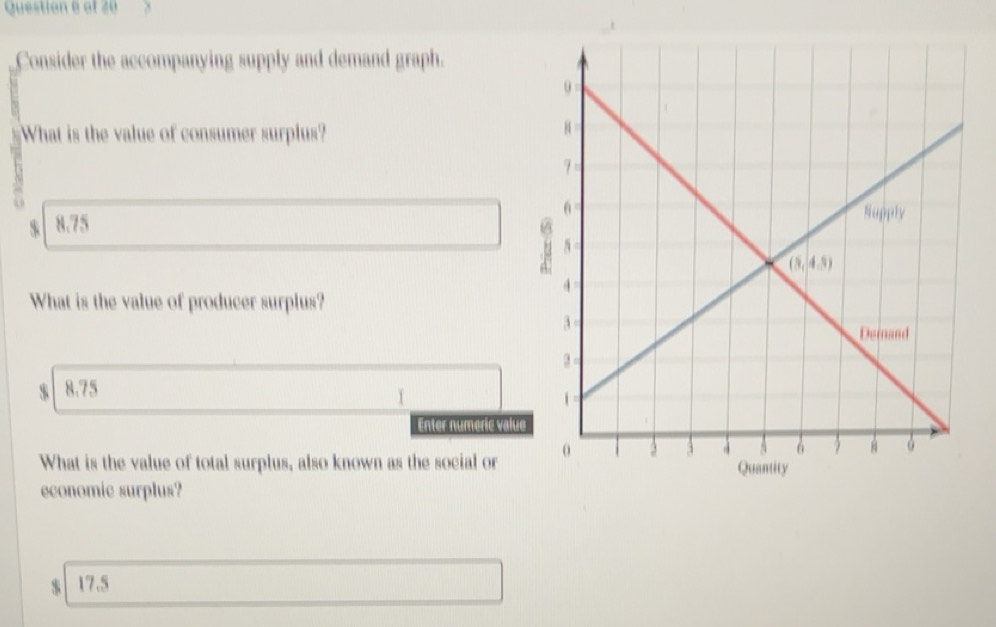 Solved: Consider the accompanying supply and demand graph. What is the ...
