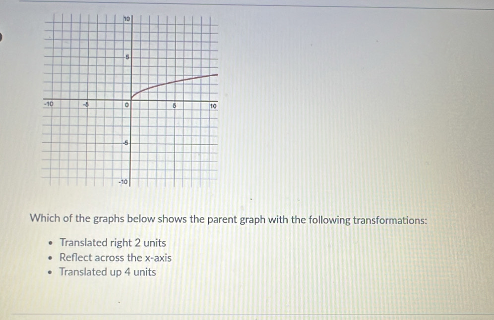 Solved: Which of the graphs below shows the parent graph with the ...