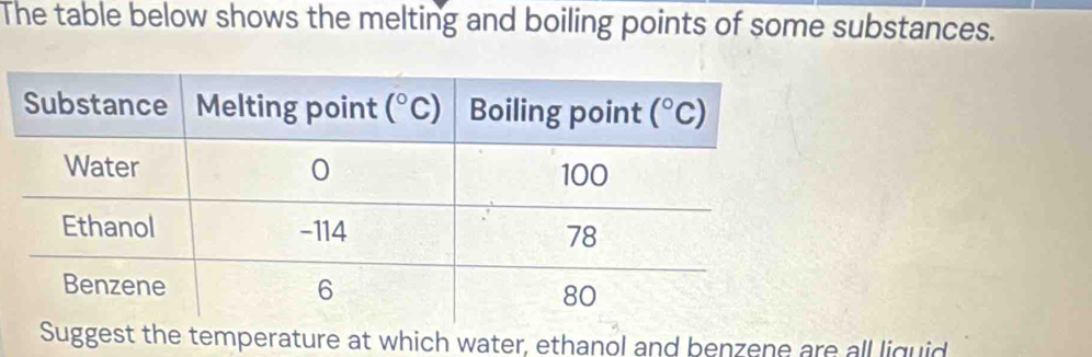 Solved: The table below shows the melting and boiling points of some substances. t the ...