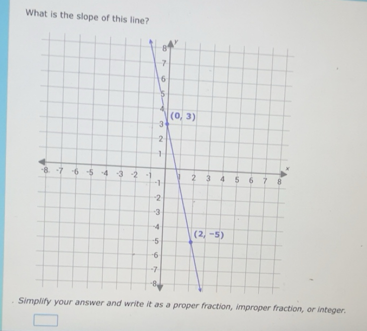 Solved: What is the slope of this line? y 8 7 6 5 4 (0,3) 3 2 1 × -8 ...