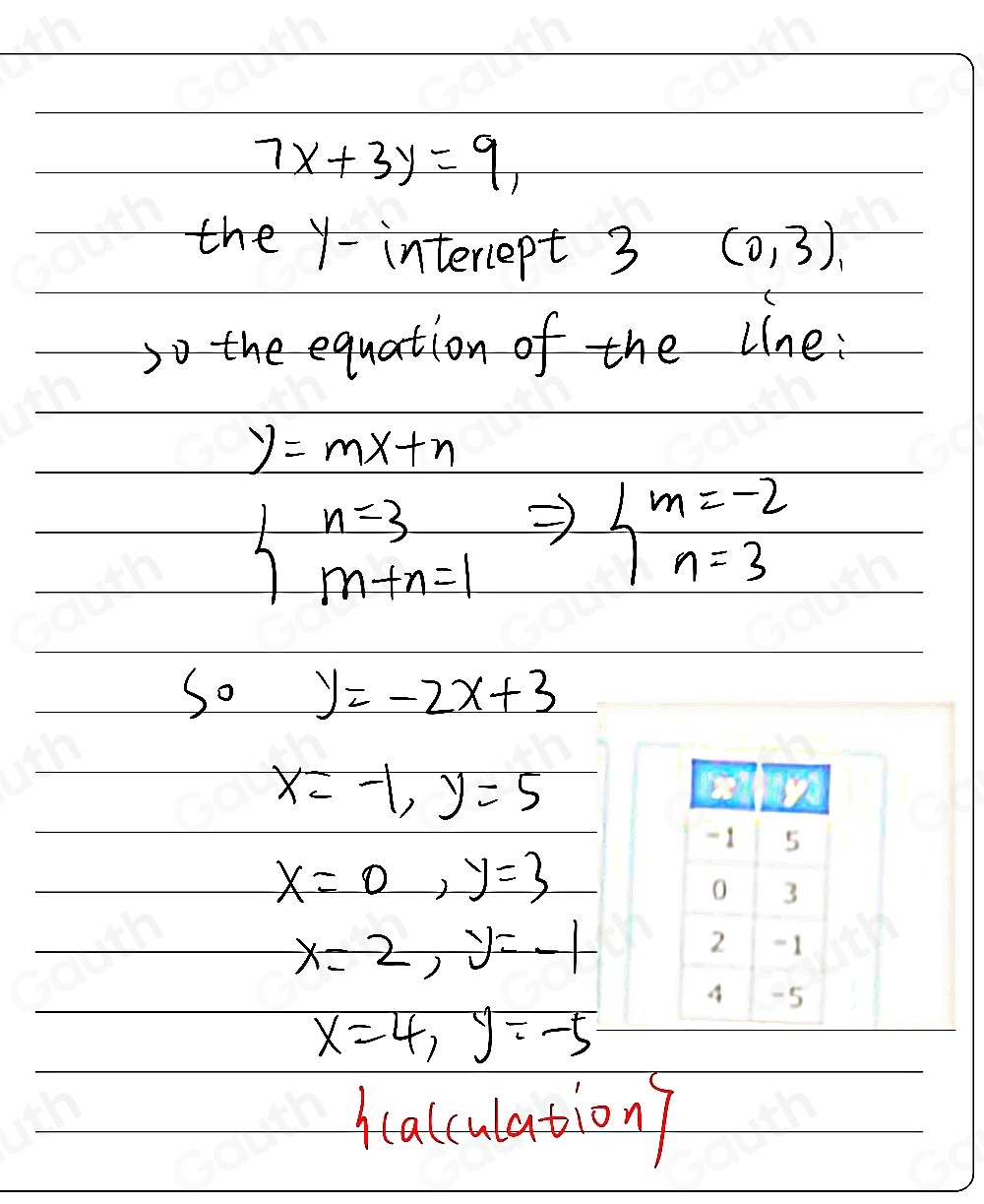 Solved: Which table shows 4 points on the line that passes through the ...