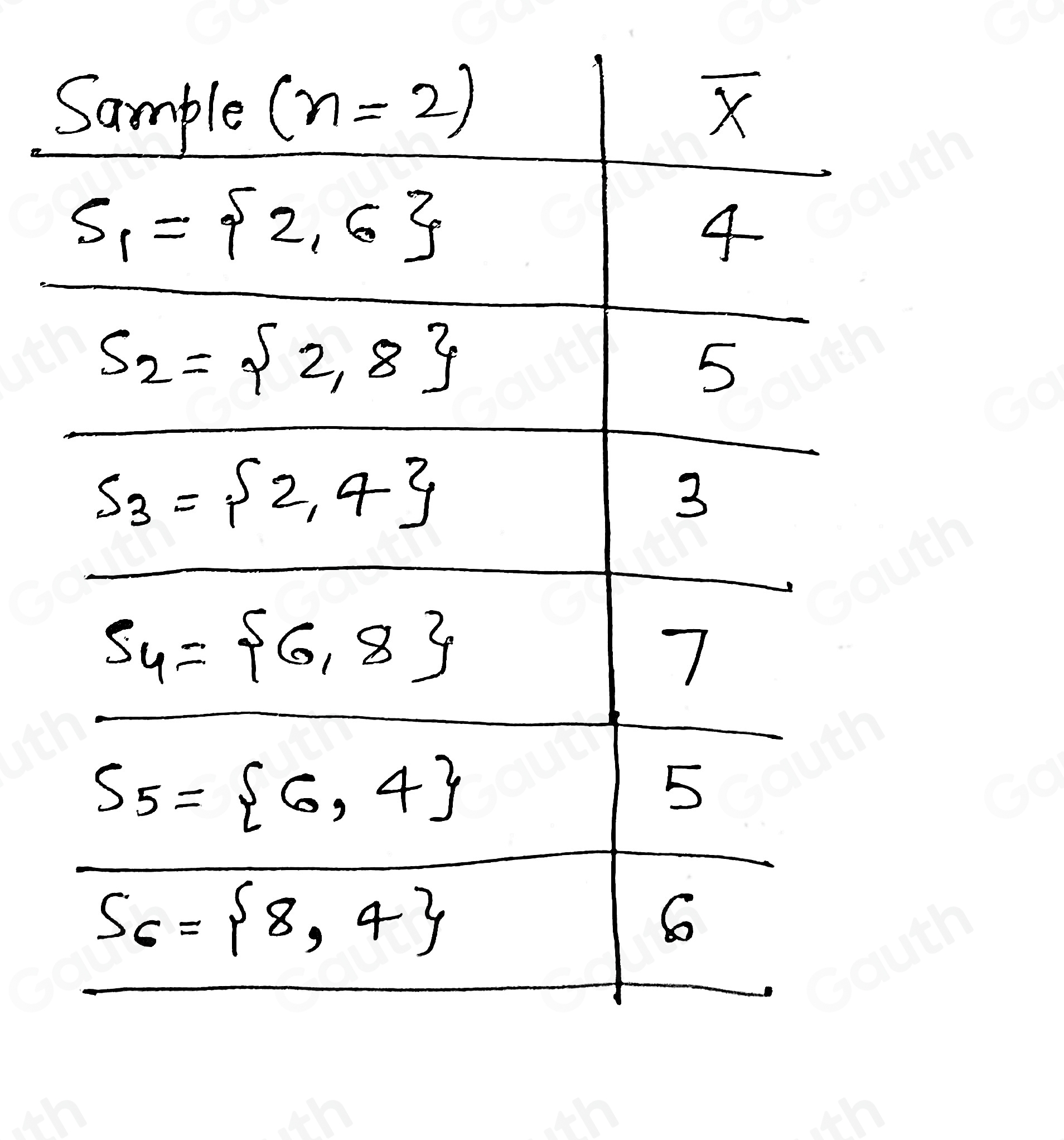 Solved: Suppose you pick two cards, without replacement, to obtain the ...