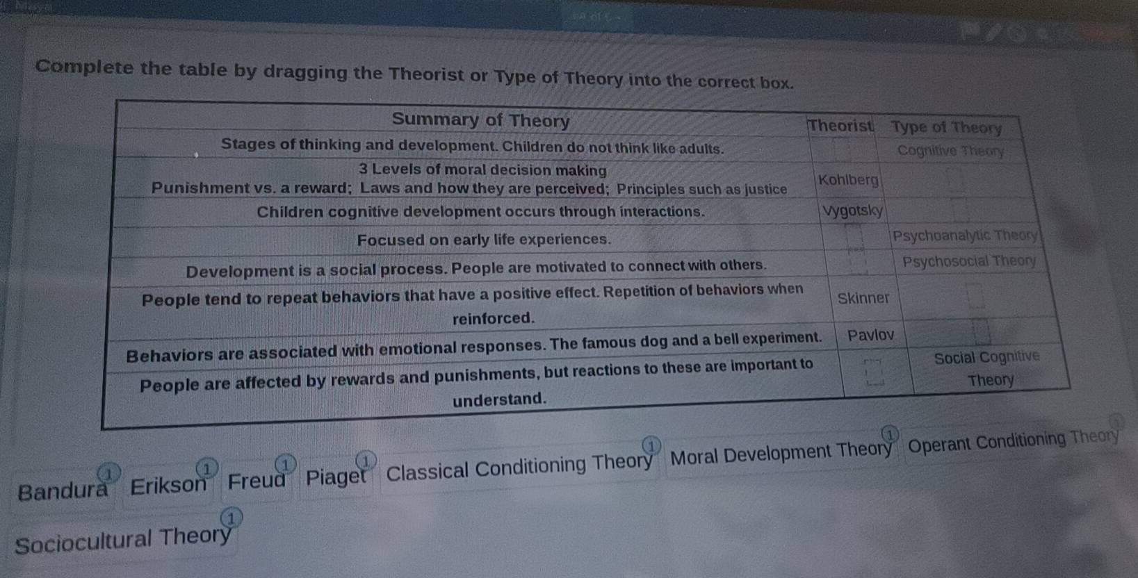 Gelöst:Complete the table by dragging the Theorist or Type of Theory ...
