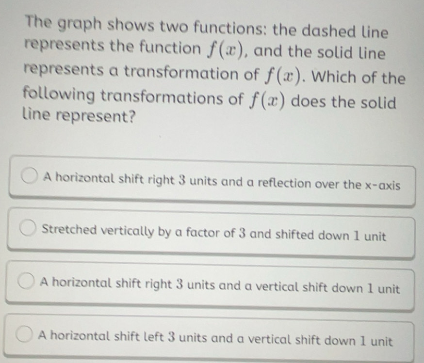 Solved: The graph shows two functions: the dashed line represents the ...