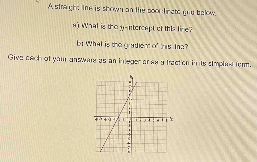 Solved: A straight line is shown on the coordinate grid below. a) What ...