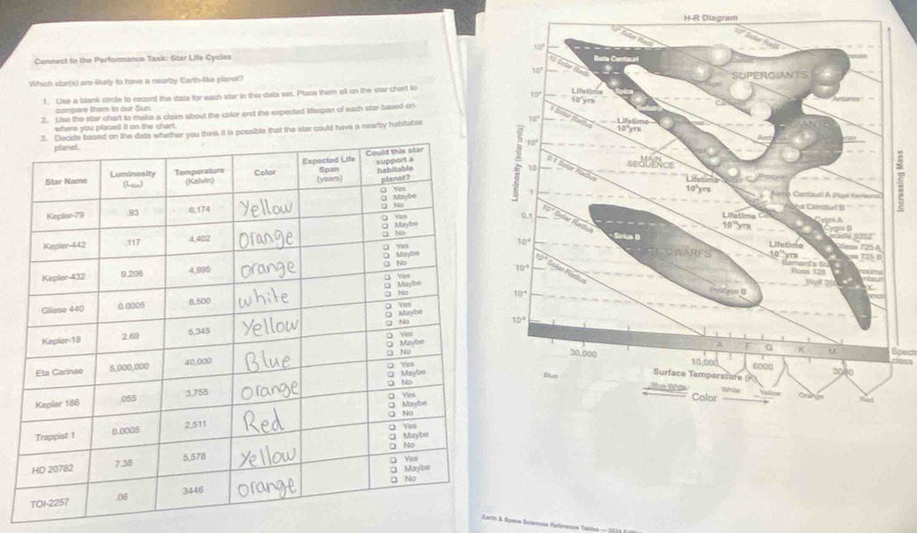 Solved: H-R Diagram Connect to the Performance Task: Star Life Cycles ...