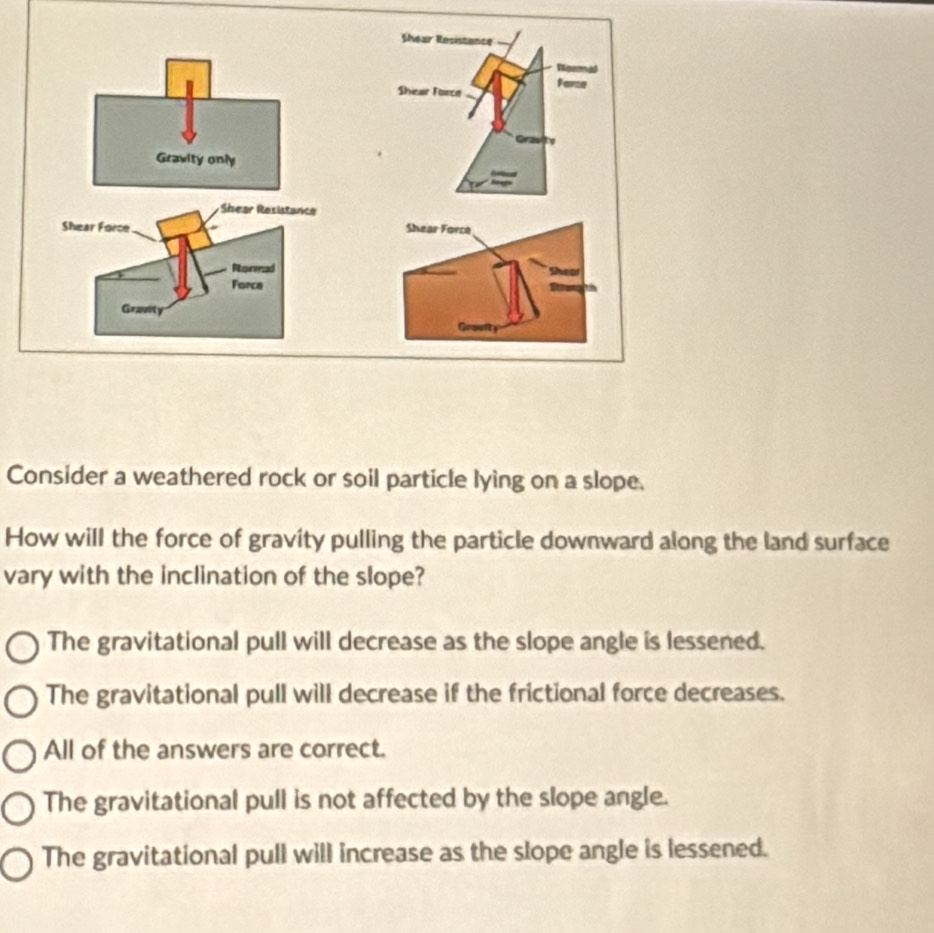 Solved: Consider a weathered rock or soil particle lying on a slope ...