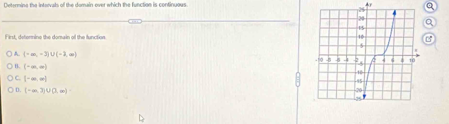 Solved: Determine the intervals of the domain over which the function ...