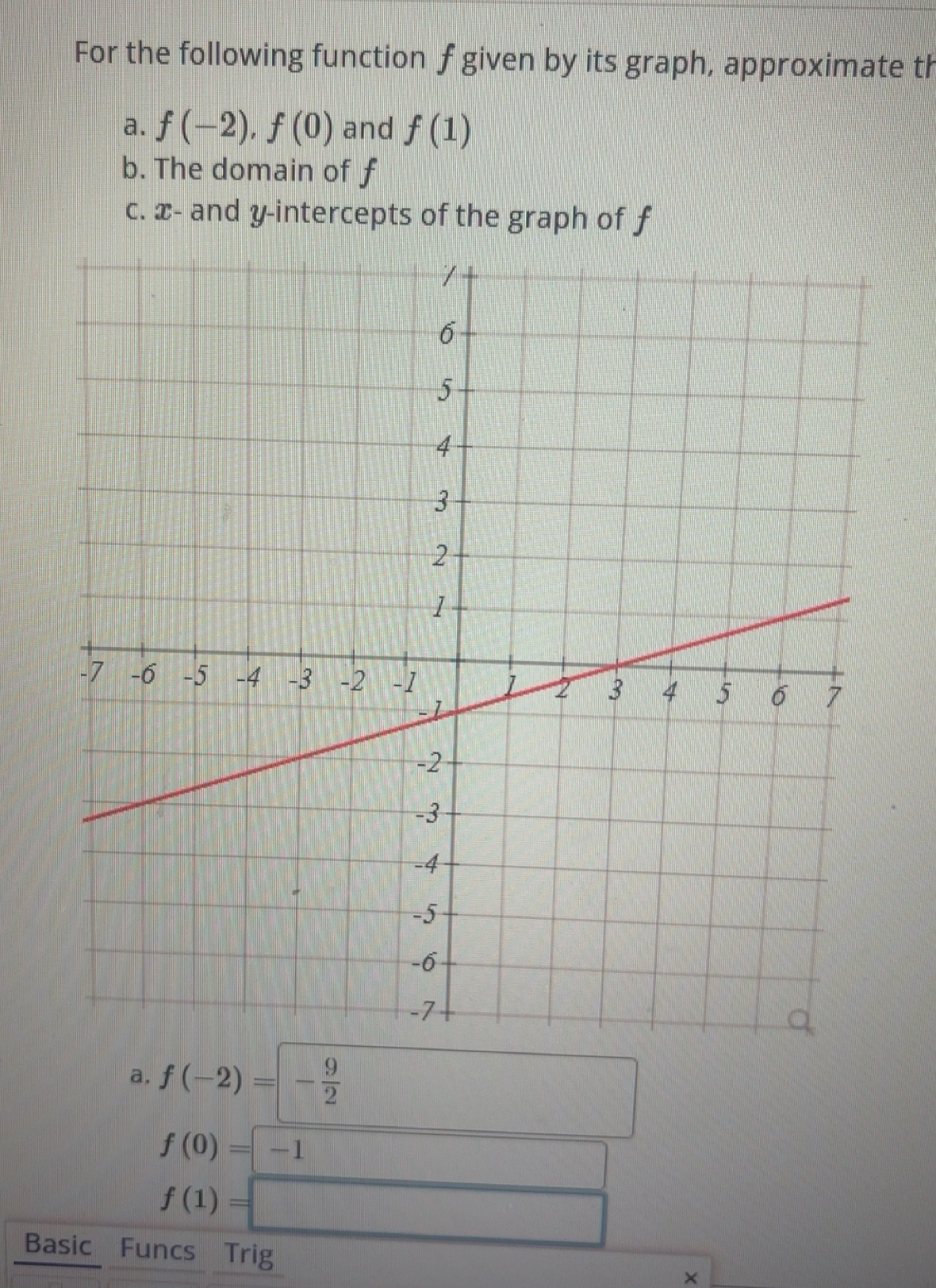 Solved: For the following function f given by its graph, approximate th ...