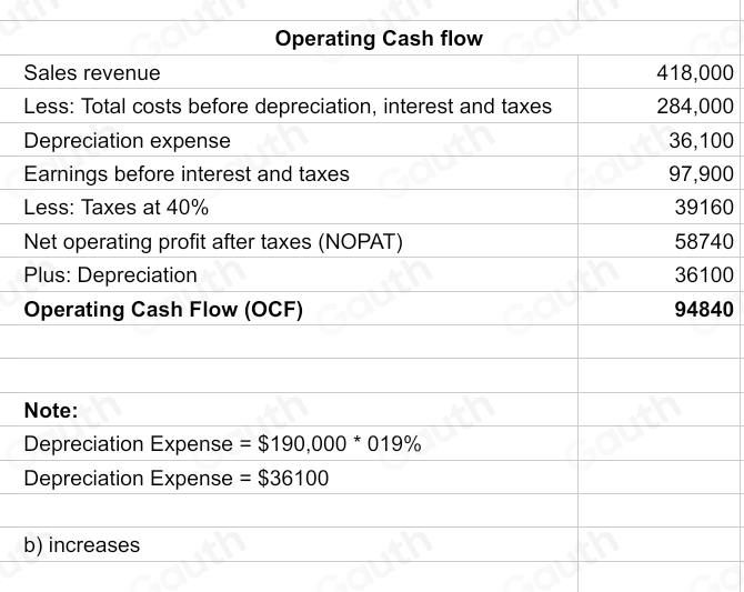 Solved: Depreciation and accounting cash flow A firm in the third year ...