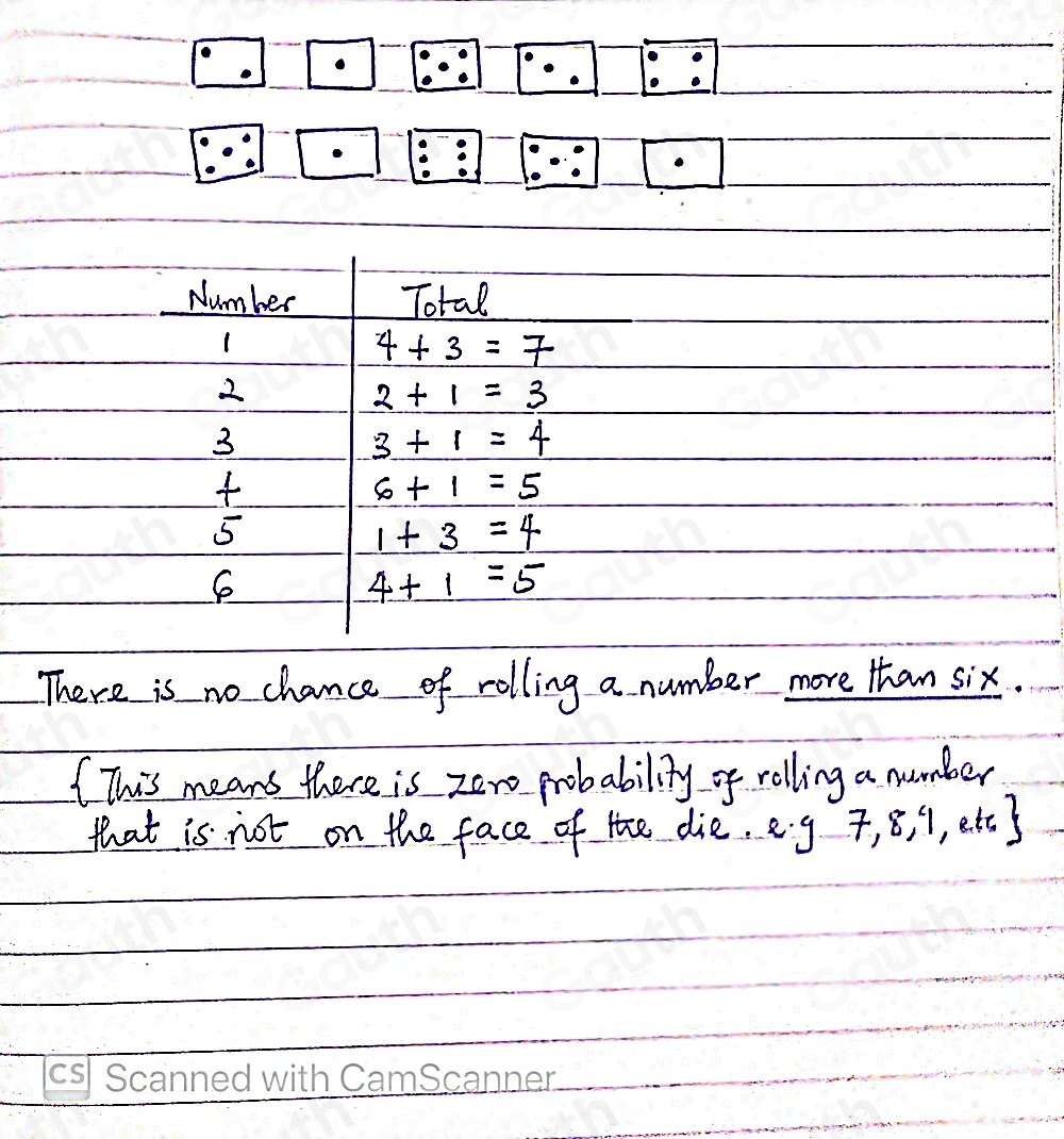Solved: Probability 3 Ben used a website to simulate rolling a die 20 times. These are the outa ...