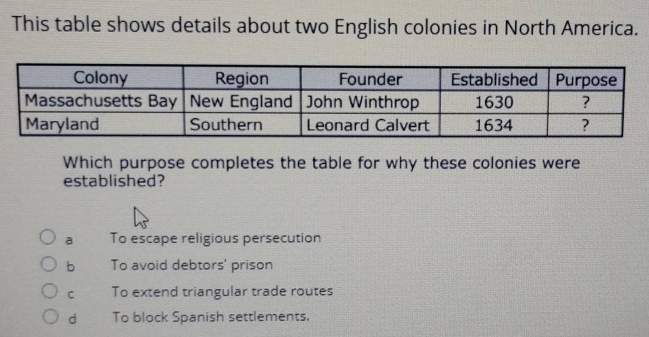 Solved: This table shows details about two English colonies in North ...