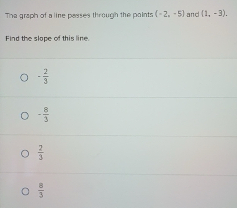 Solved: The graph of a line passes through the points (-2,-5) and (1,-3 ...