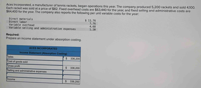 Solved: Aces Incorporated, a manufacturer of tennis rackets, began ...