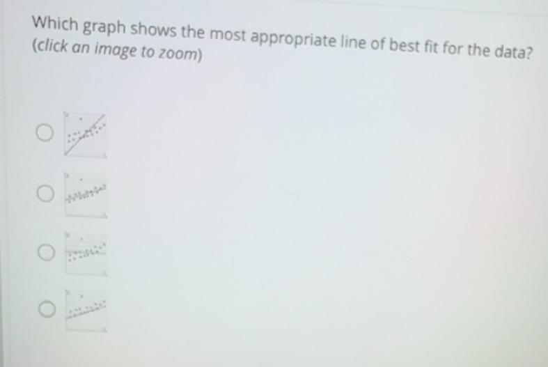 Solved: Which graph shows the most appropriate line of best fit for the ...
